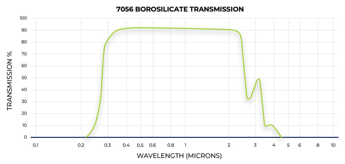 LF63-ZLVP-1.496 - ANCORP | High and Ultra-High Vacuum Products