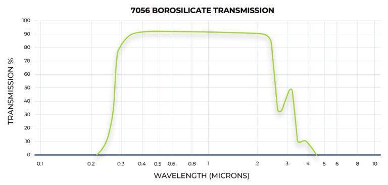 LF80-ZLVP-1.496 - ANCORP | High and Ultra-High Vacuum Products