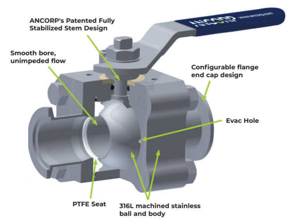 Extended Life Ball Valve: ANCORP's Patented Solution - ANCORP | High ...