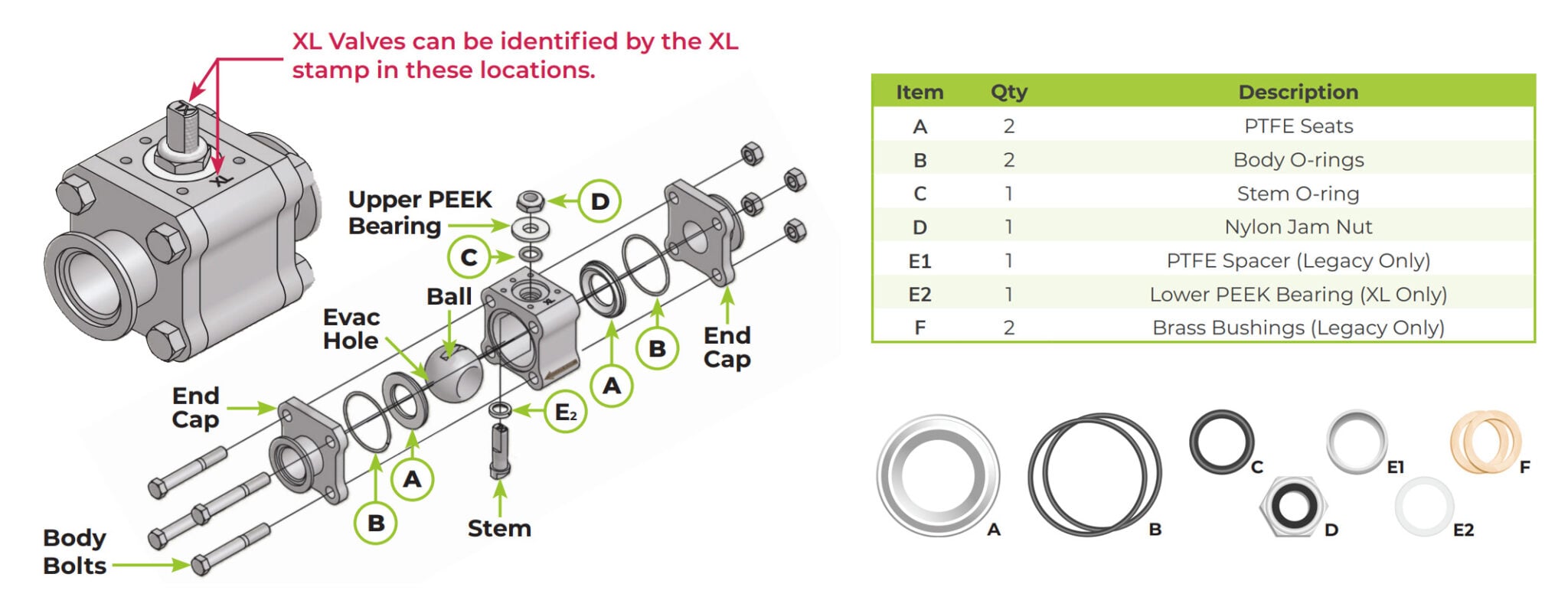 How to Maintain your High Vacuum Ball Valve - ANCORP | High and Ultra ...