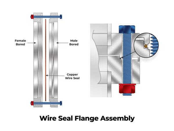 How to Install a Wire Seal Flange - ANCORP | High and Ultra-High Vacuum ...